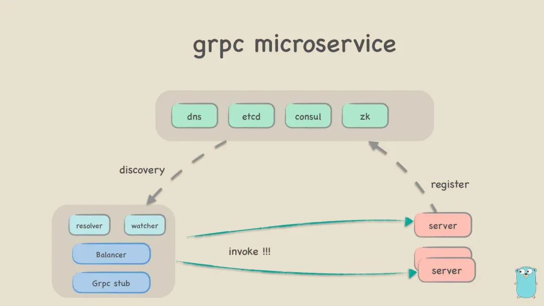 第九十五篇 gRPC快速入门_python grpc 一次请求返回多个数据-CSDN博客