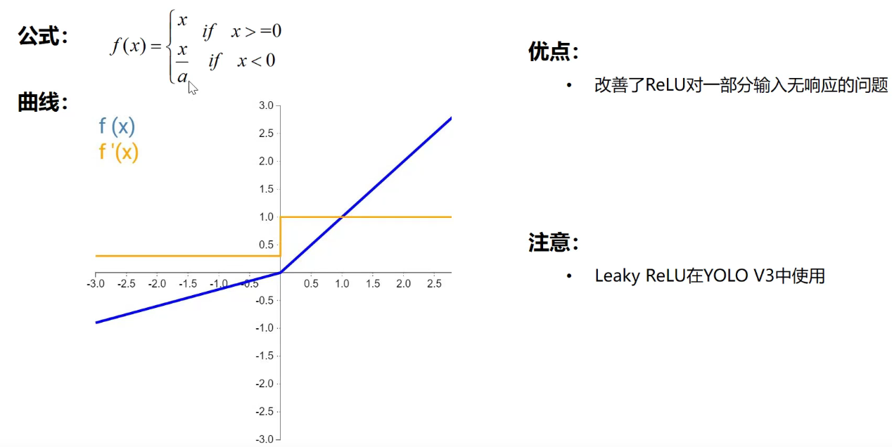 激活函数变种sigmoid、hard Sigmoid、tanh、relu、leaky Relu、elu、selu、relu6、swish、hard Swish、mishsigmoid变种eoa 5937