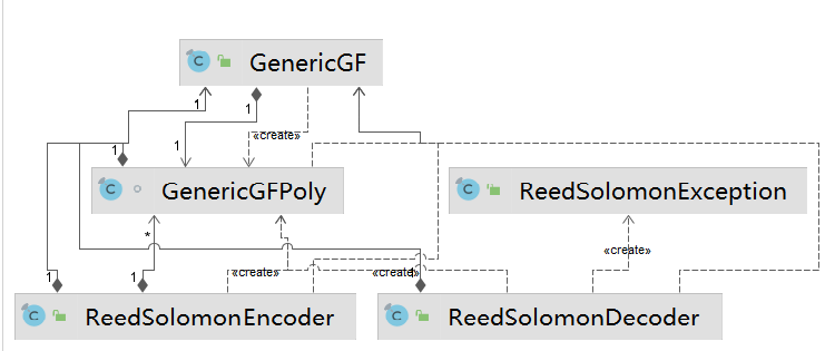 2021SC@SDUSC-Zxing（十五）：辅助工具类和aztec码分析_whiterectangledetector-CSDN博客