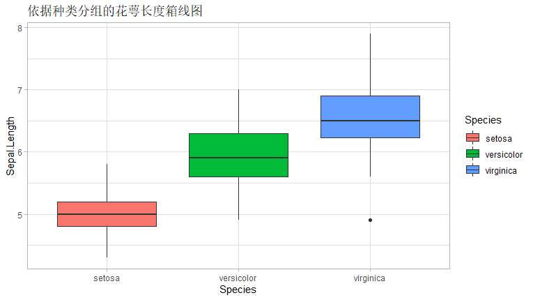 《R语言与数据挖掘》⑤高级绘图工具【lattice包】【ggplot2】【交互式】-CSDN博客