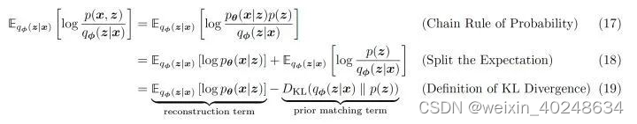 VAE 中的reconstruction loss-CSDN博客