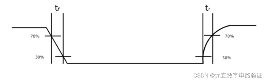 [I2C]I2C通信协议详解（二） --- I2C时序及规格指引_i2c读写时序图-CSDN博客