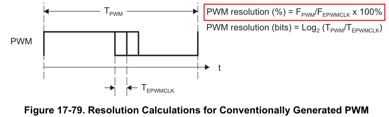 对高精度PWM（HRPWM）的理解-CSDN博客