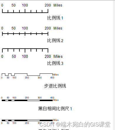 【十】比例尺添加以及调整_gis调解比例尺在哪里-CSDN博客