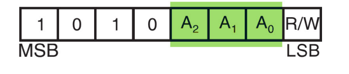 STM32F103之I2C协议的应用（读写EEPROM）_stm32f103 eeprom-CSDN博客