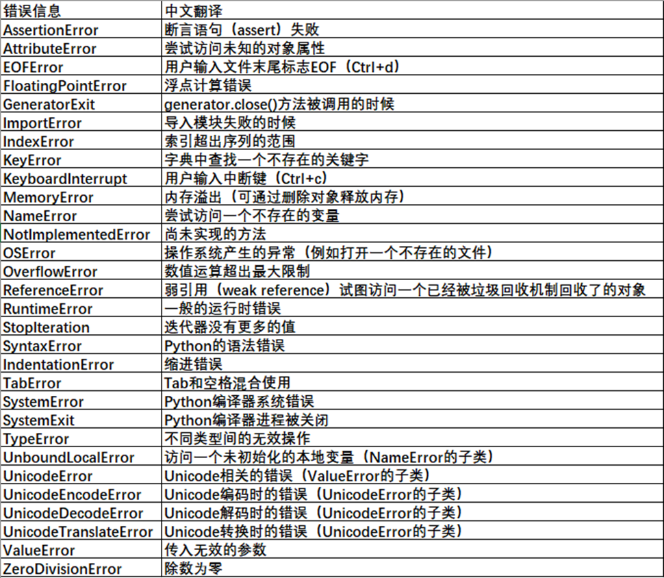 Python基础笔记_python split引号里面的不生效-CSDN博客