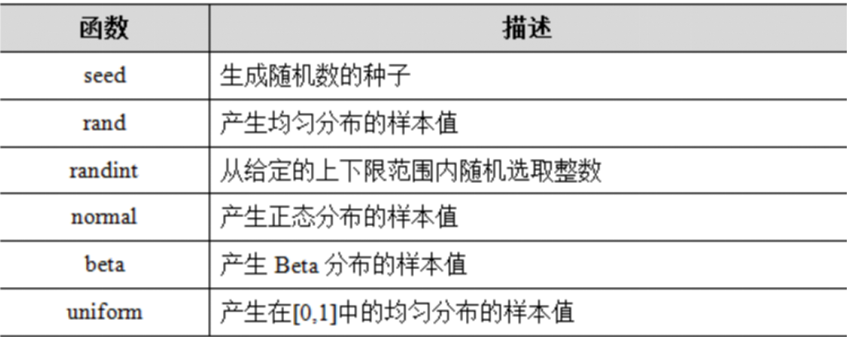 Python数据分析——numpy库的常用函数及用法numpy库常用函数大全 Csdn博客