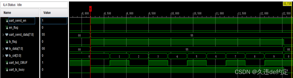 UART 串口通信实验_uart串口通信实验-CSDN博客