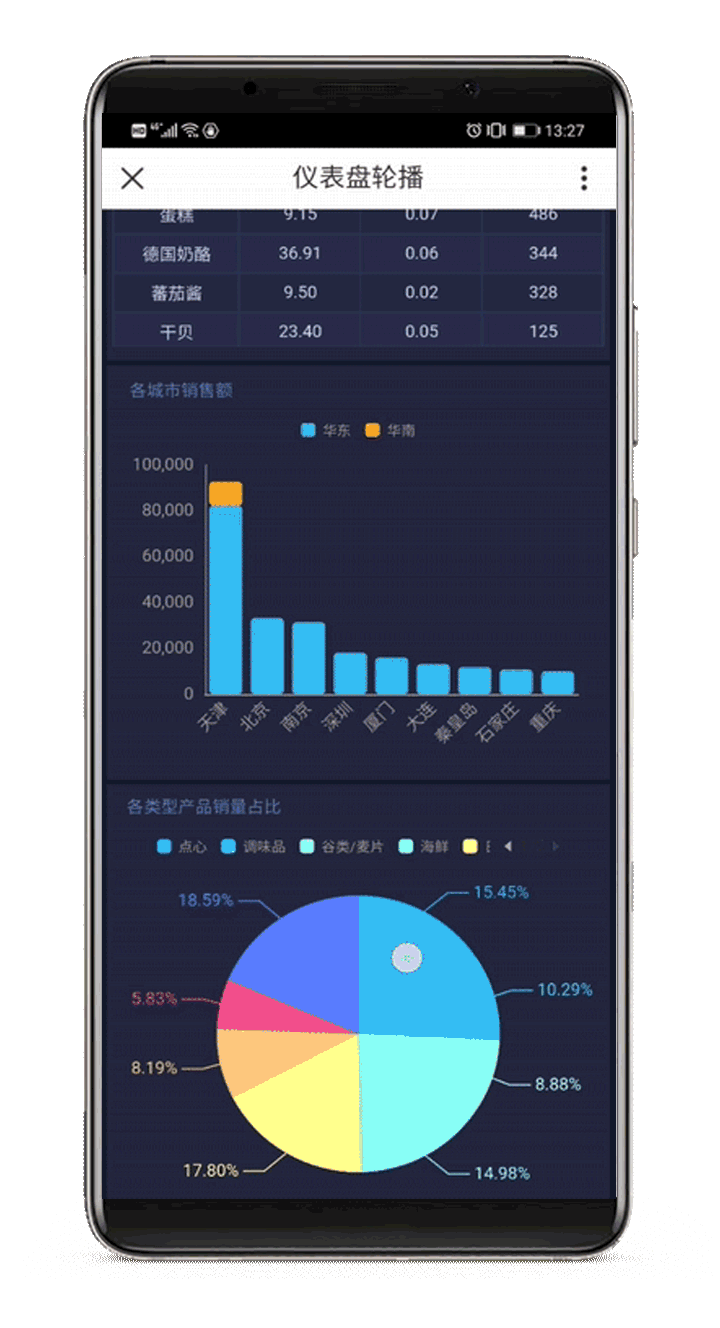 思迈特软件Smartbi：便捷高效，移动BI让决策尽在掌握！_思迈特软件[38](smartbi)模型能让商业智能系统“听懂”用户的问题,并以图表和文字-CSDN博客