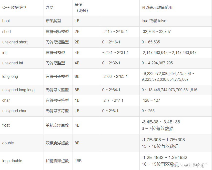 C++高精度乘法-CSDN博客
