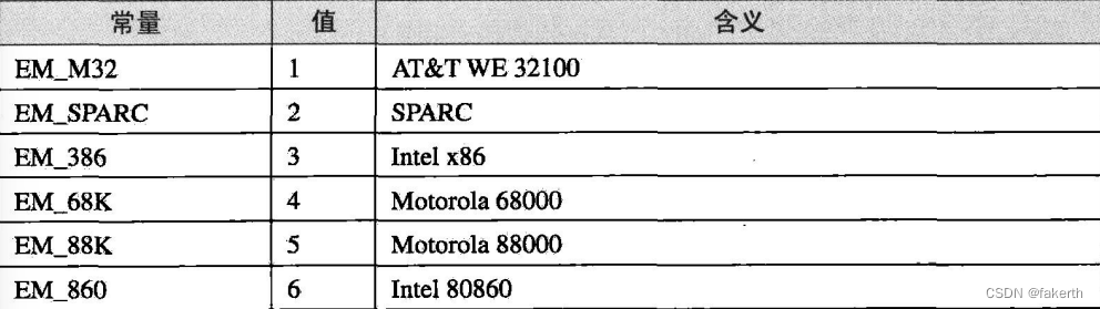 ELF文件结构_elf结构-CSDN博客