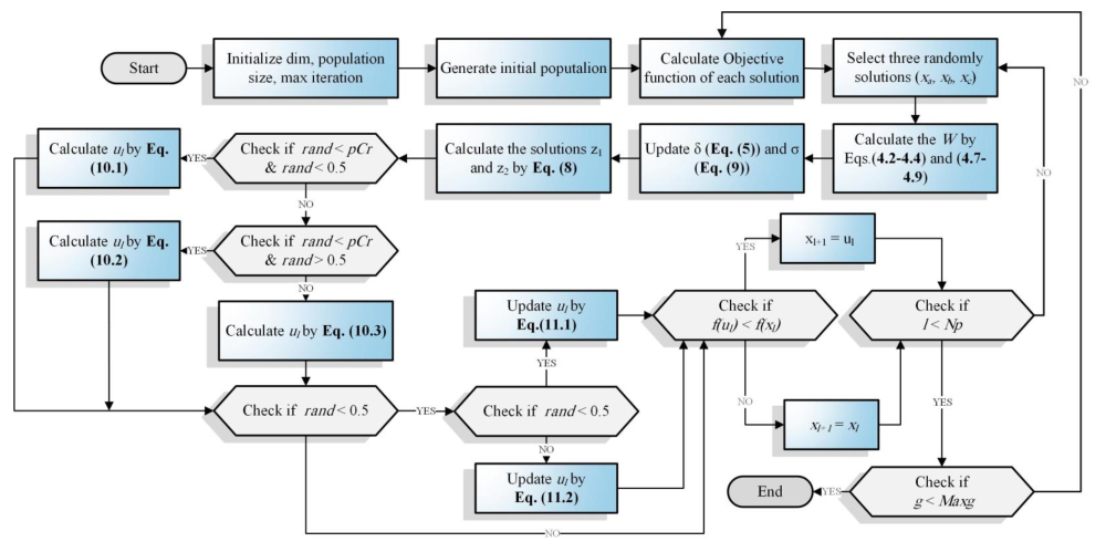 智能优化算法：向量加权平均算法-附代码-CSDN博客