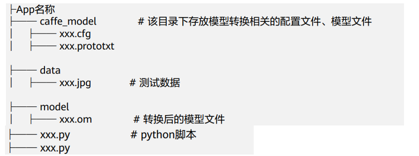 【昇腾AI系列】在Atlas200DK上运行第一个样例_atlas sample 样例网站-CSDN博客