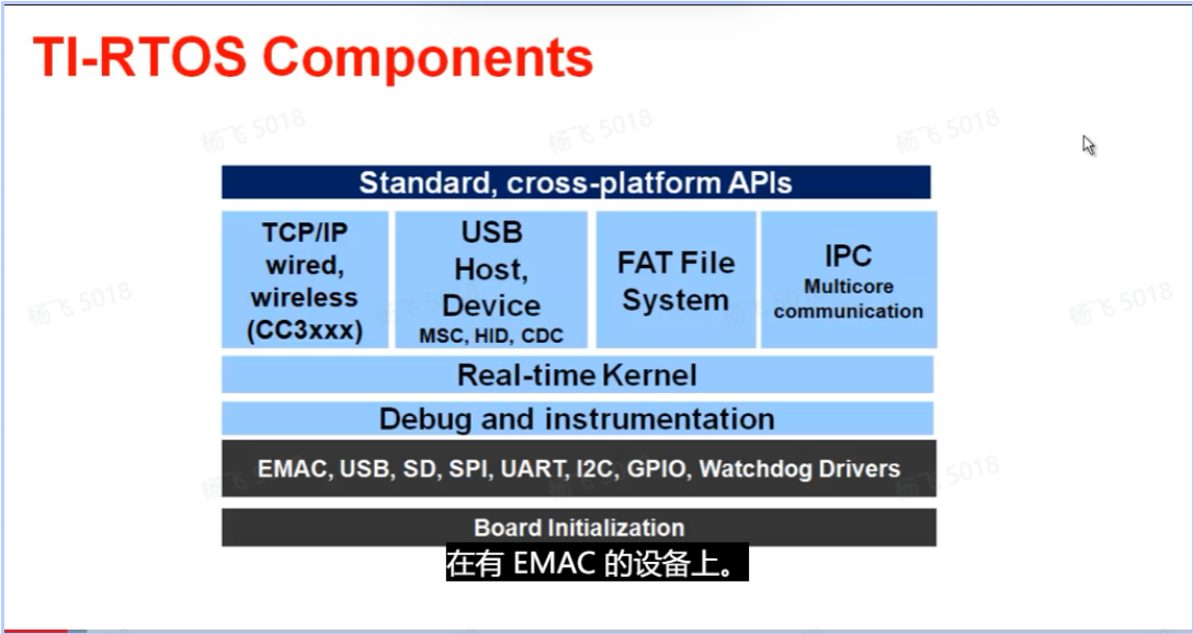 Ti Rtos Kernel Related Programmer Sought