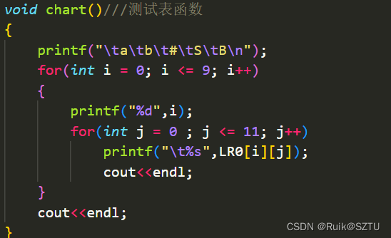 编译原理 课程设计 Lr1分析法给出用lr1分析表对输入符号串abab的分析过程。 Csdn博客
