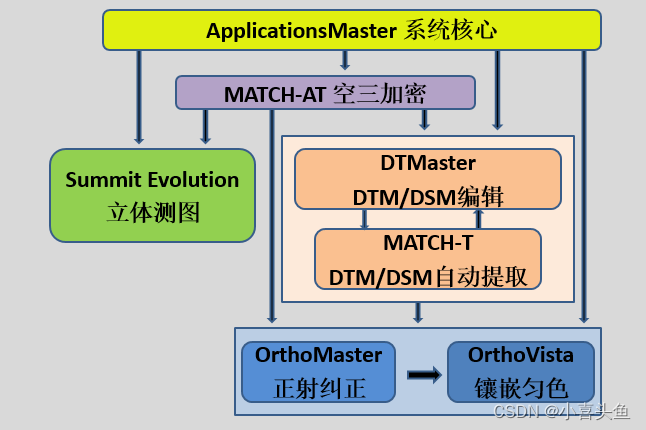 【inpho精品教程】01 软件概述-CSDN博客