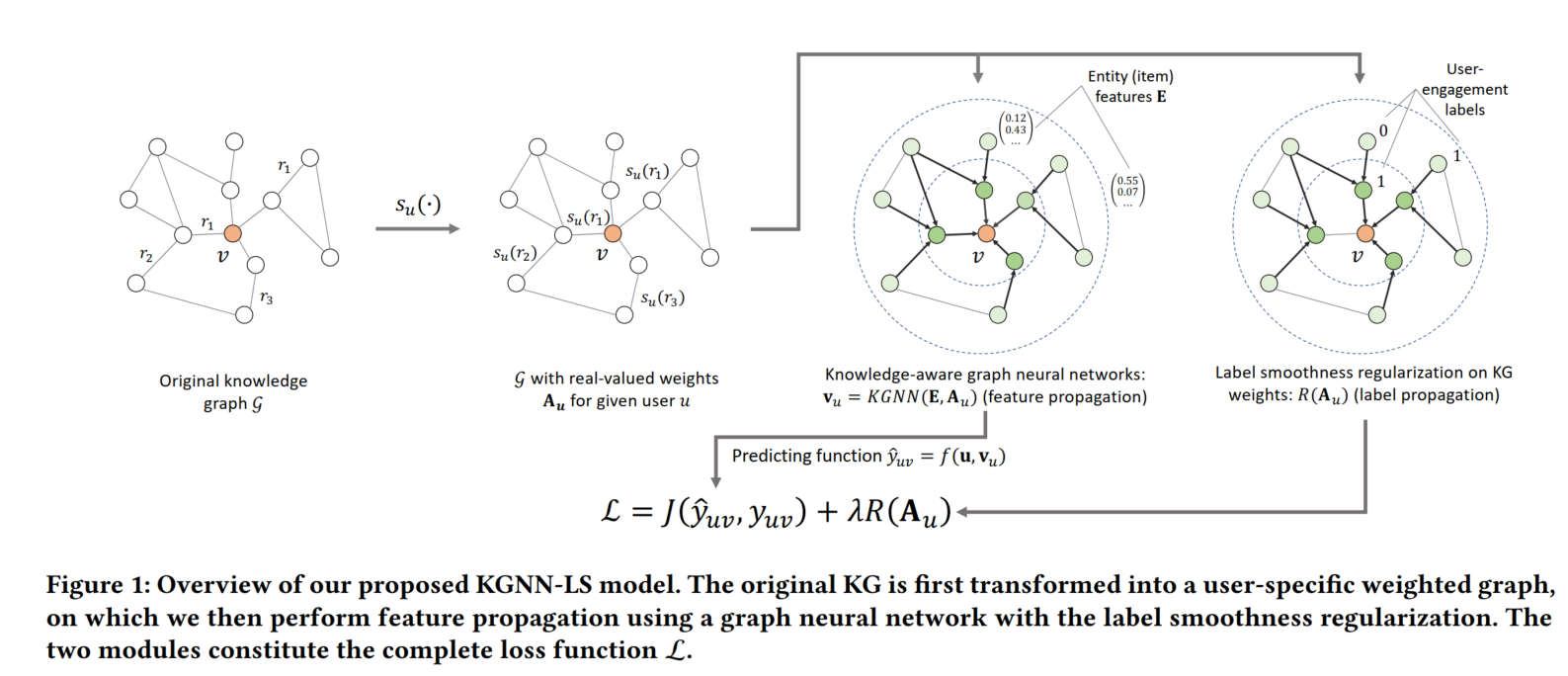 Re10：读论文 Are we really making much progress? Revisiting, benchmarking, and refining ...