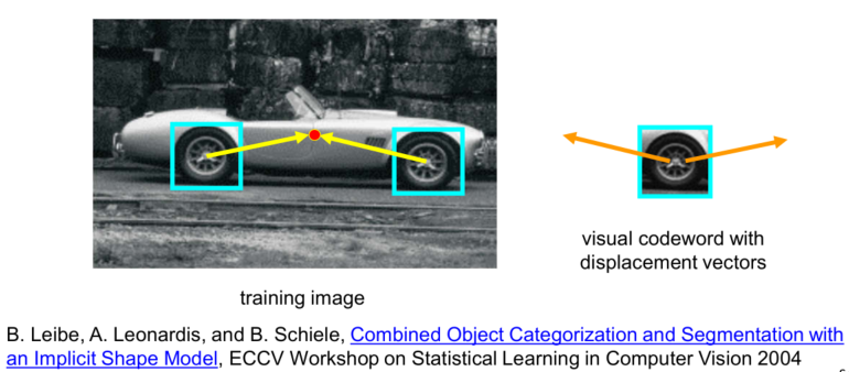 CS131专题-4：拟合（最小二乘、RANSAC、霍夫变换）_ransac 改进 圆拟合-CSDN博客