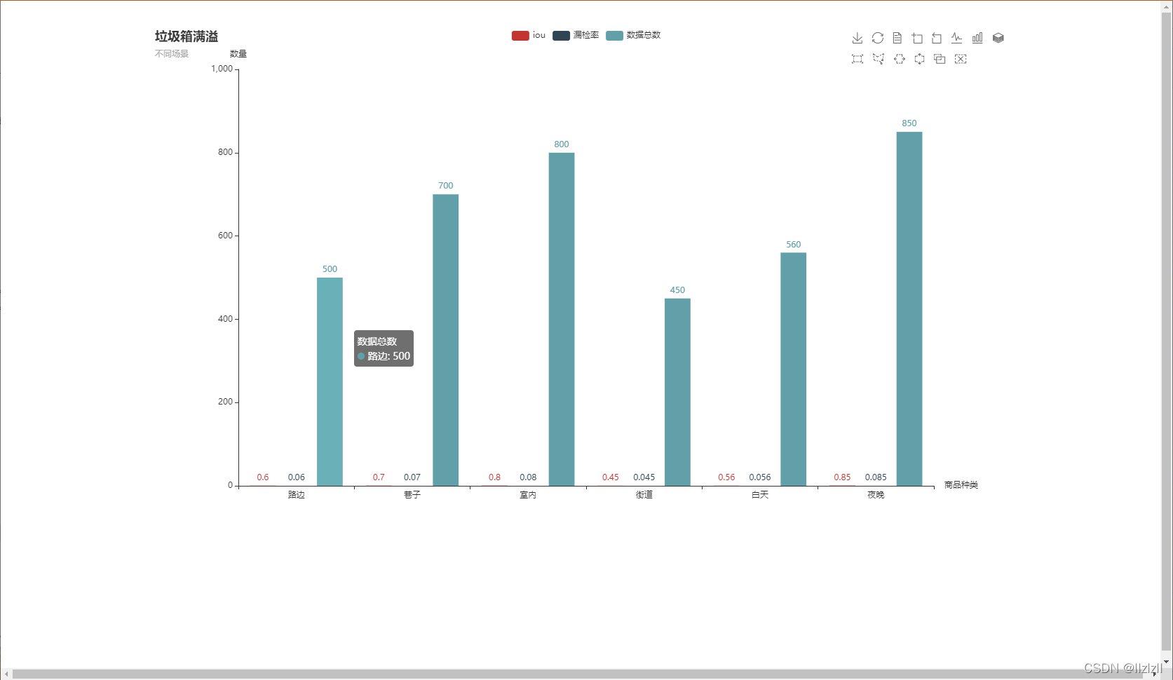 Python之pyecharts——图像居中调整pyecharts图表居中 Csdn博客