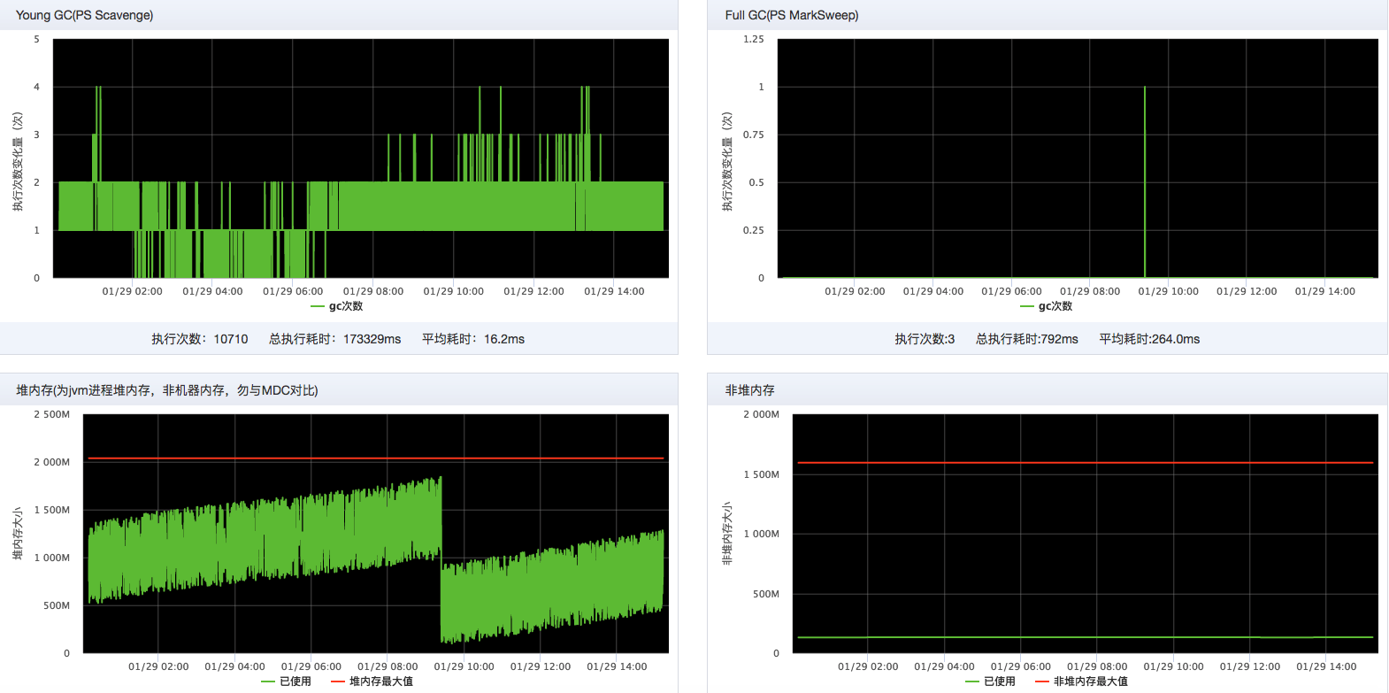 jvm gc调优-新生代的默认值_新生代默认大小-CSDN博客