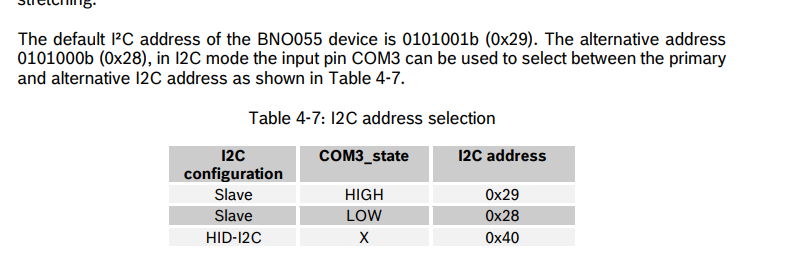 BNO055数据读取之一：IIC-CSDN博客