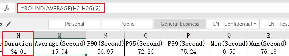 性能测试 - 响应时间的衡量指标 RPS Average Min Max P90 P95 P99_rps性能测试-CSDN博客