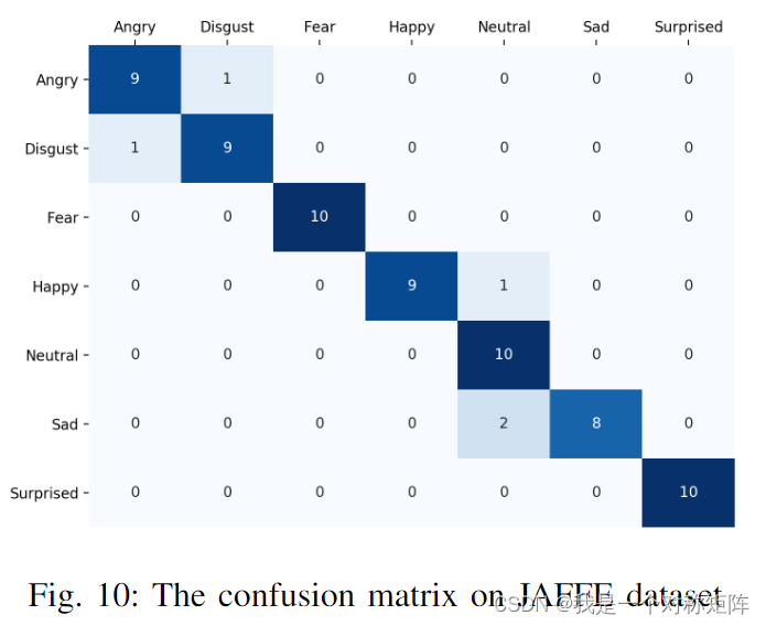 Deep-Emotion: Facial Expression Recognition Using Attentional ...