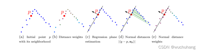 学习点云和pcl算法初步②_点云平滑_wuchuhang的博客-CSDN博客