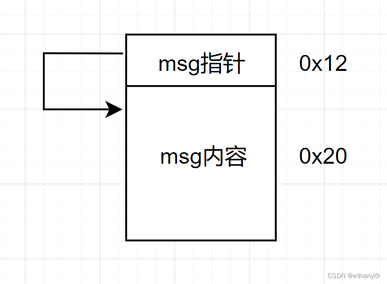 【堆知识】chunk结构和堆相关的pwn学习(2014 Hacklu Oreo)linux Chunk数据结构preuse Csdn博客
