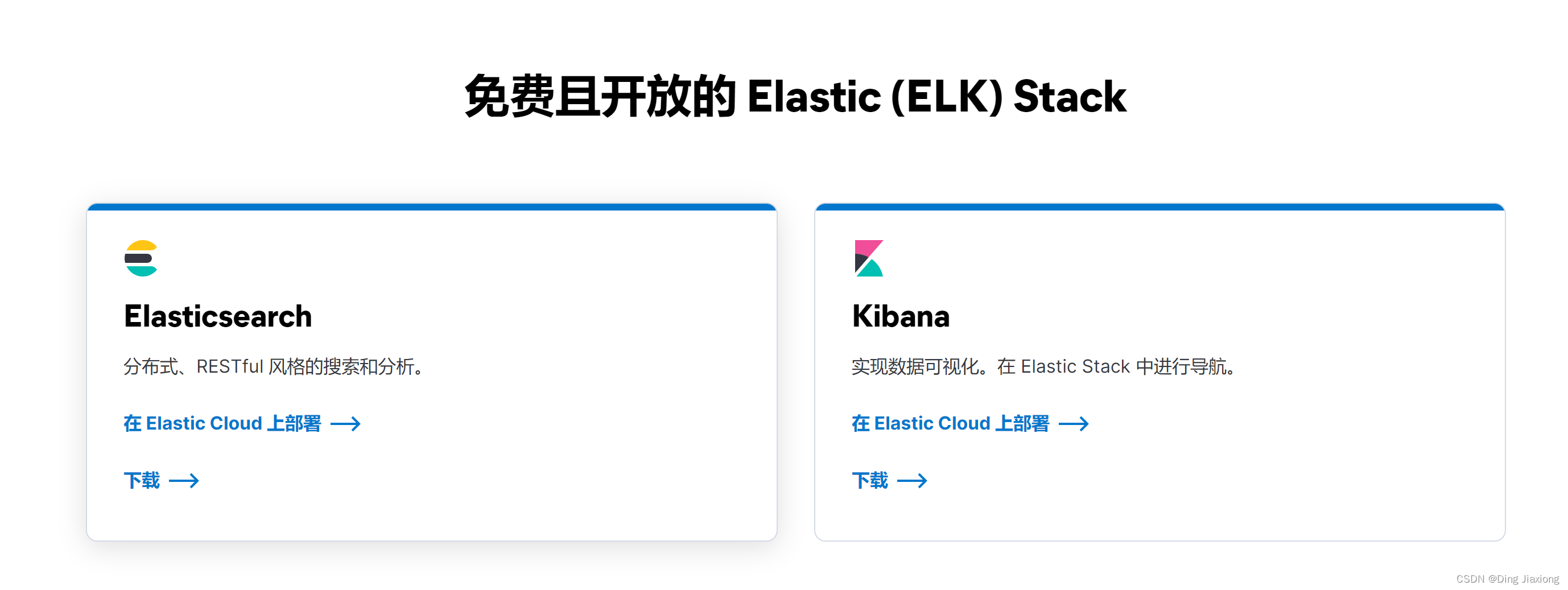 零基础自学elasticsearch【es】 老师：尚硅谷 第1章 Elasticsearch概述 Elk 尚硅谷 Csdn博客