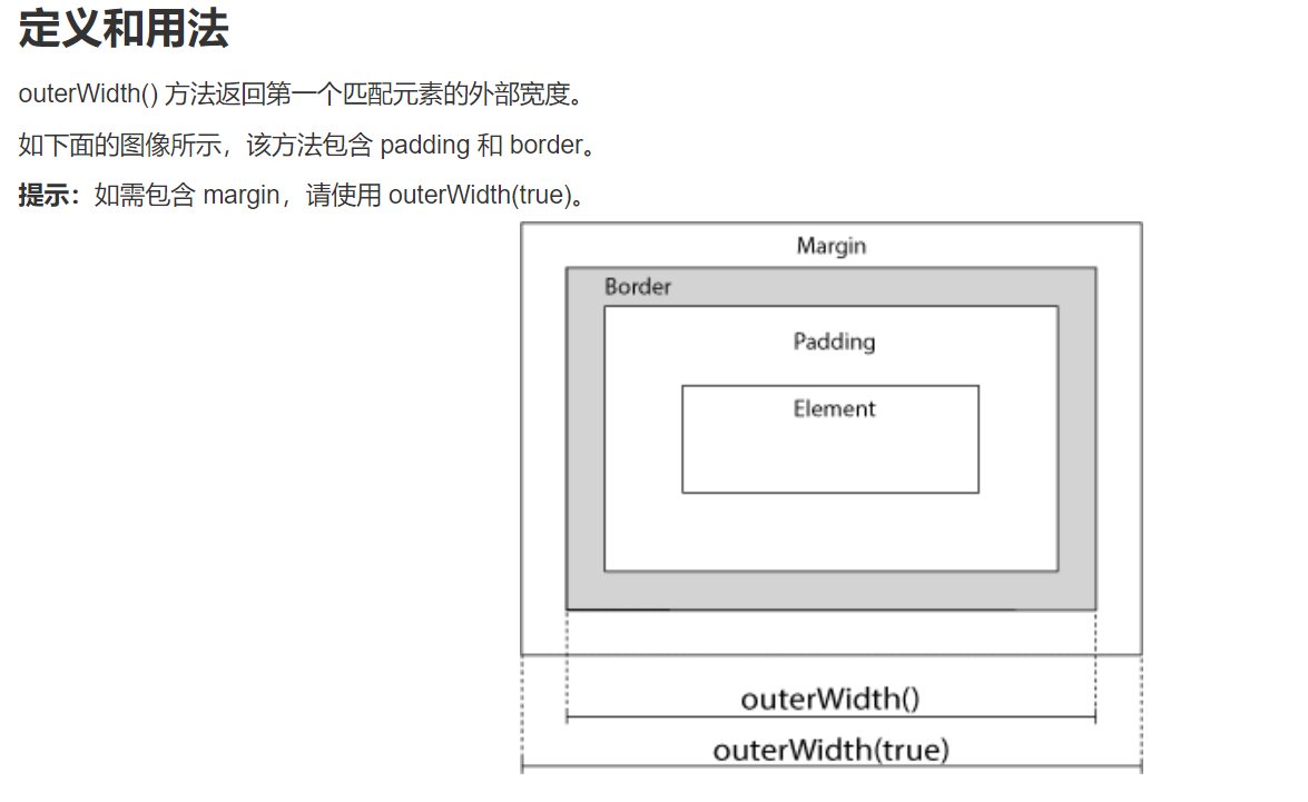 jQuery实现瀑布流布局(1+X Web前端开发初级 例题)_jquery.waterfall-CSDN博客