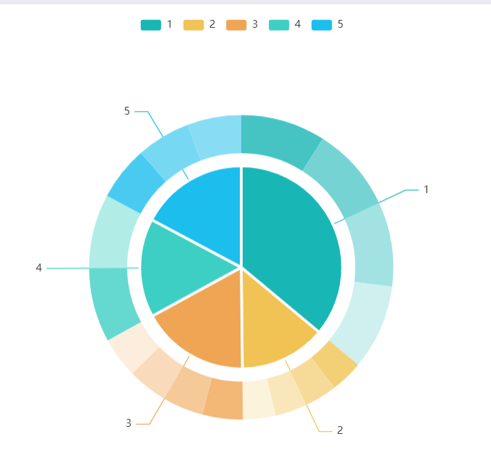 Echarts 设置嵌套饼图，外部饼图分段渐变色echarts 饼图嵌套颜色 Csdn博客 