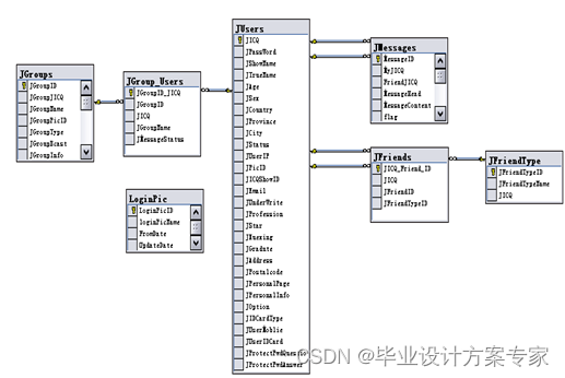 Java毕业设计——基于javasocket的即时通讯工具设计与实现(毕业论文程序源码)——即时通讯工具计网课设 Socket Java