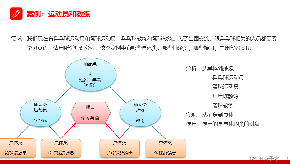 抽象类，接口，形参和返回值_抽象类返回-CSDN博客