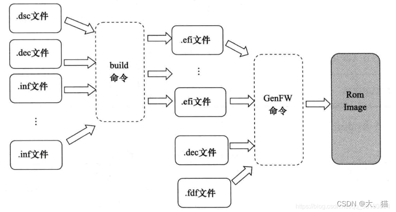 入门uefi Csdn博客