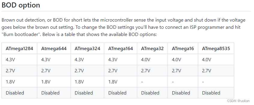 Arduino 1.87 for ATmega8535, ATmega16, ATmega32, ATmega164, ATmega324, ATmega644 and ATmega1284 ...