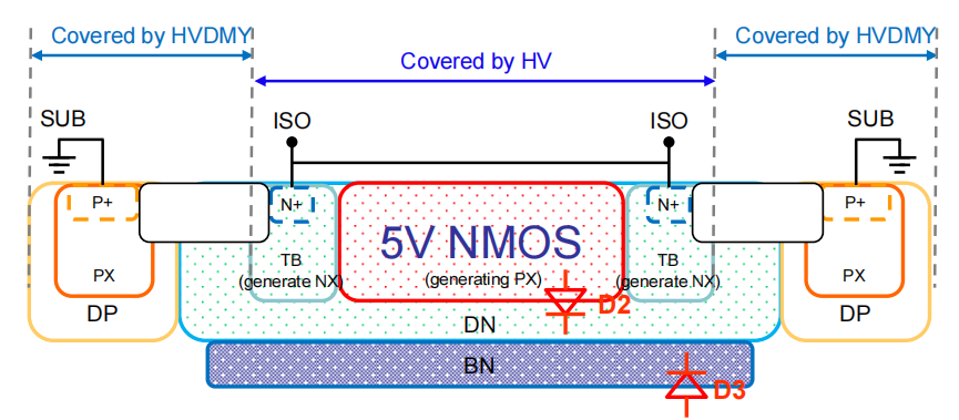 【工艺】集成电路中的工艺及其方式_isolated nmos-CSDN博客