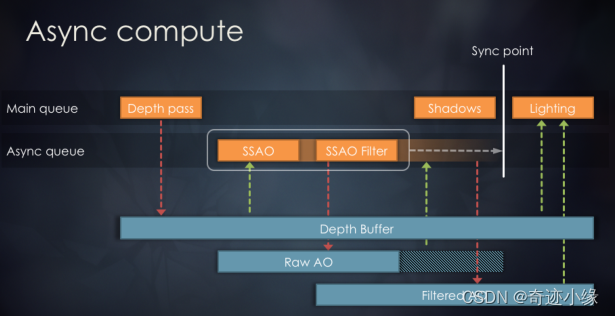 FrameGraph Extensible Rendering Architecture in Frostbite_grame graph extensible rendering ...