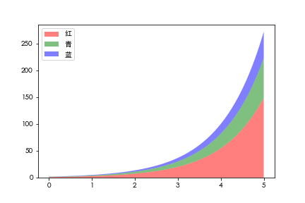 Python matplotlib入门级绘制图形(三)--完善你的统计图形_plt.bar()里的hatch颜色-CSDN博客
