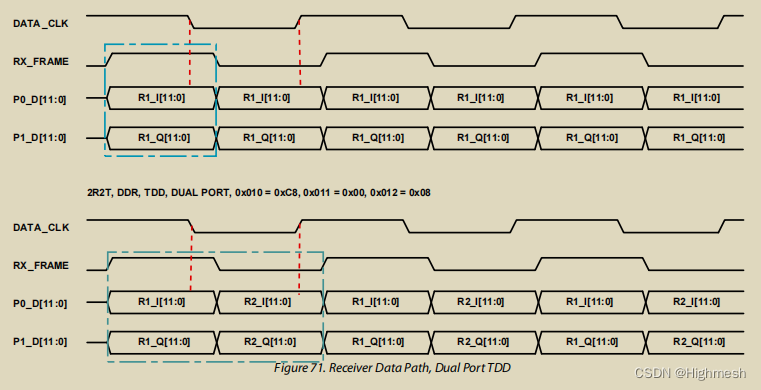 AD9361 数据数字接口规范-CSDN博客