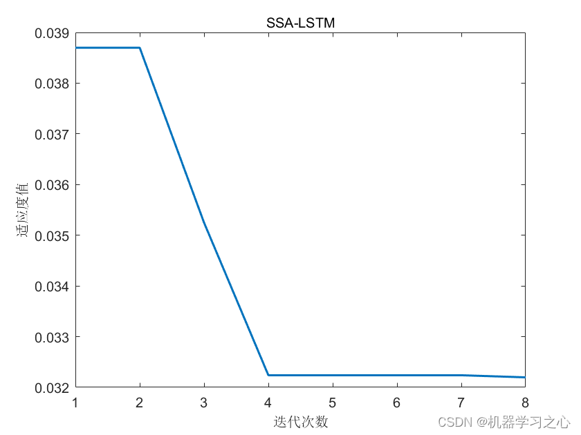 时序预测 | MATLAB实现EEMD-SSA-LSTM、EEMD-LSTM、SSA-LSTM、LSTM时间序列预测对比_eemd-att-lstm-CSDN博客