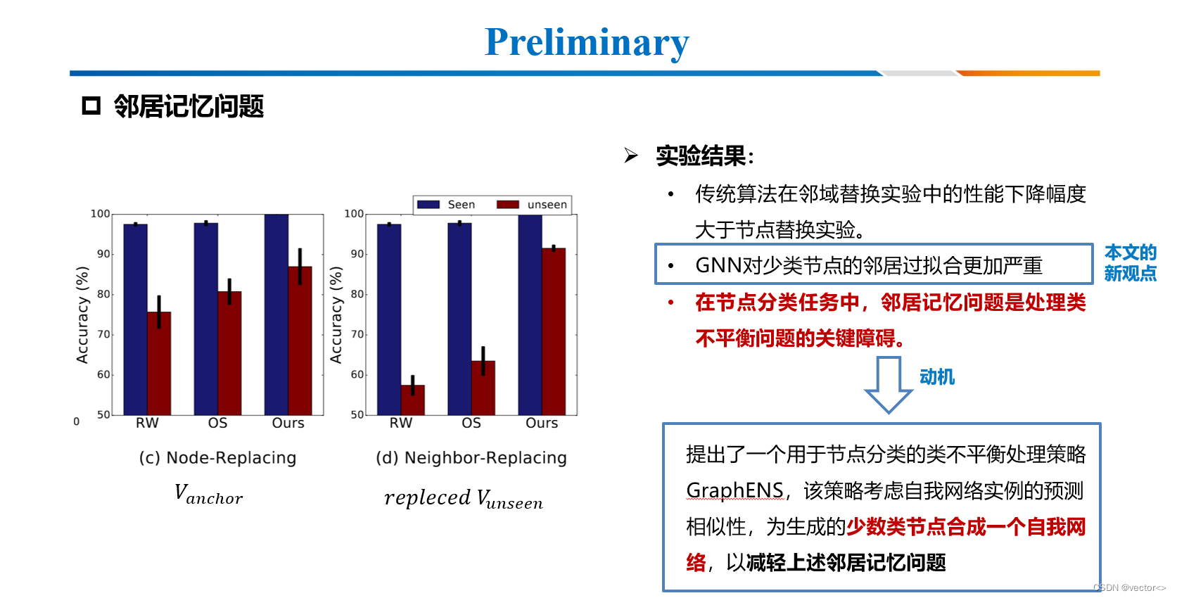 【论文分享】图上的不平衡节点分类：GraphENS: Neighbor-aware Ego Network Synthesis for Class-imbalanced Node ...