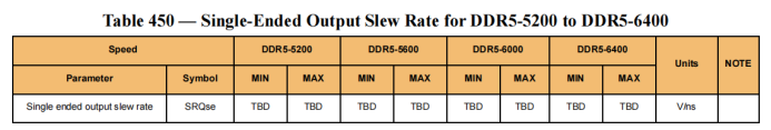 【JESD79-5之】9 AC & DC输出测量电平和时序（AC & DC Output Measurement Levels and Timing）_jesd79-5c-CSDN博客