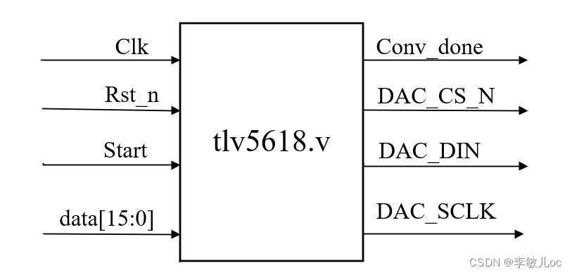 FPGA学习笔记：数据采集传输系统设计（二）：TLV5618型DAC驱动-CSDN博客