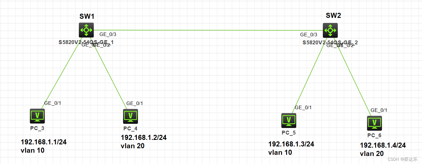 新华三HCL配置同vlan相互通信_新华三 交换机vlan配置互联互通-CSDN博客