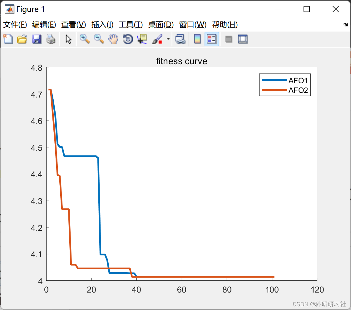 【路径优化】基于帝企鹅算法求解TSP问题（Matlab代码实现）_帝企鹅优化算法epo-CSDN博客
