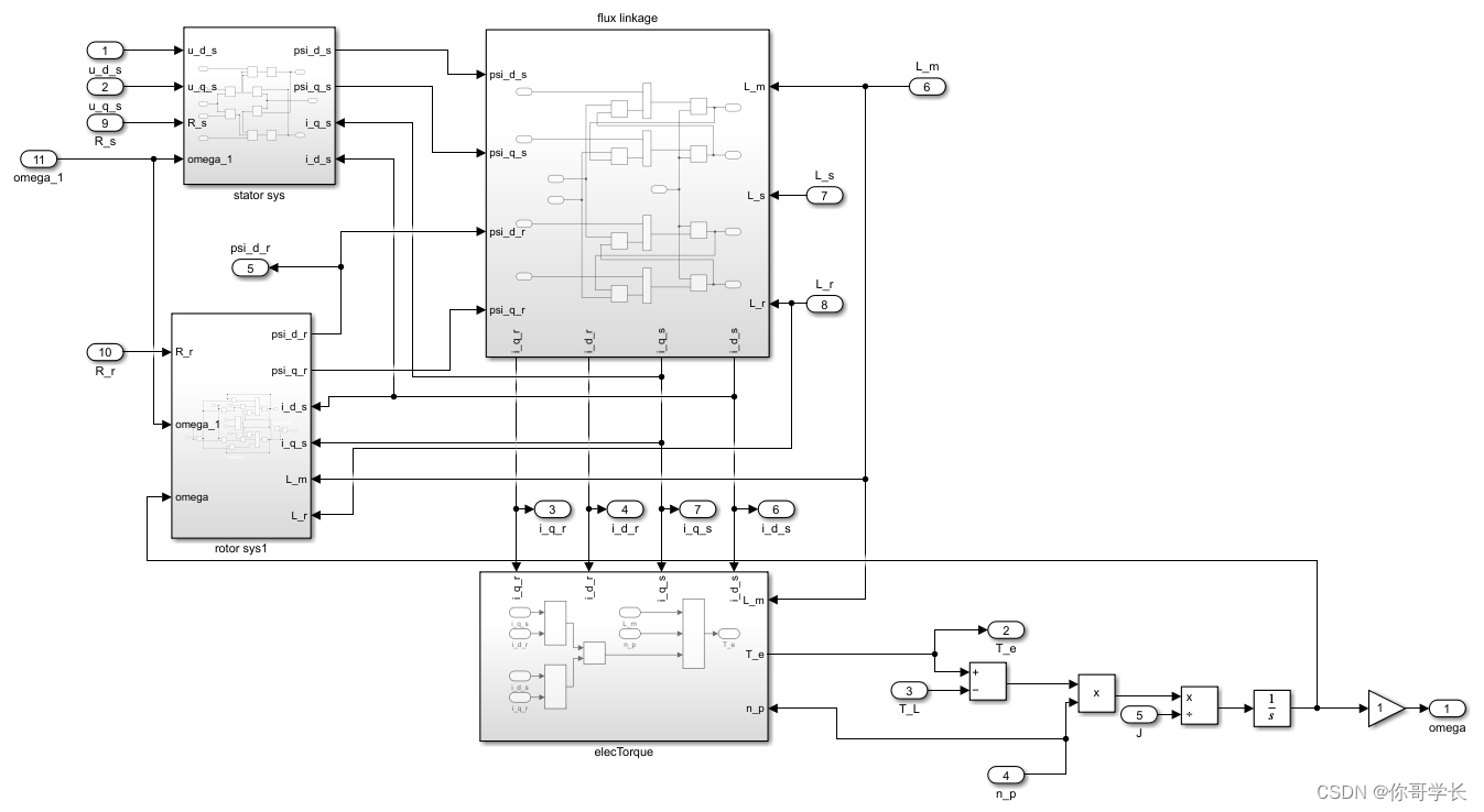 【SIMULINK】基于DQ0模型的三相异步电机自制仿真模型教程_三相电机simulink模型-CSDN博客