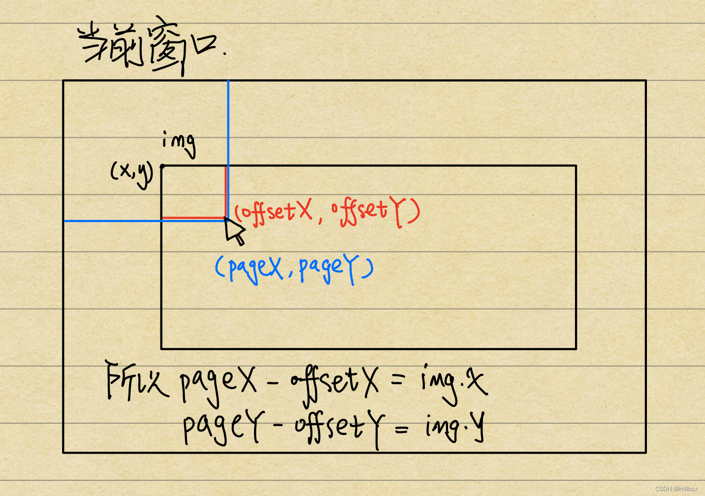 HTML5 拖放元素_在html5怎么让元素移动-CSDN博客
