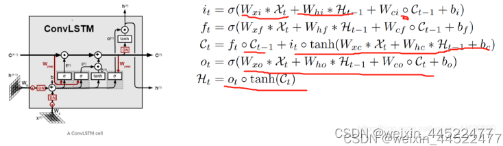 Convolutional LSTM Network: A Machine Learning Approach for ...