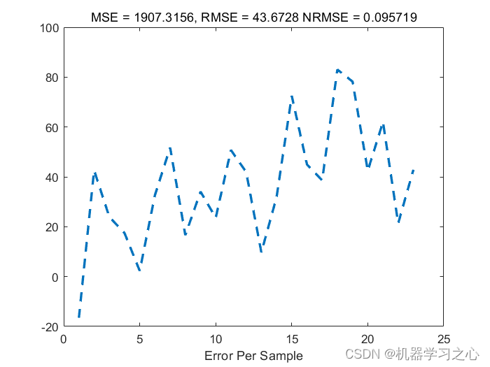 时序预测 | MATLAB实现贝叶斯优化GRU时间序列预测(BO-GRU/Bayes-GRU)_matlab bigru-CSDN博客